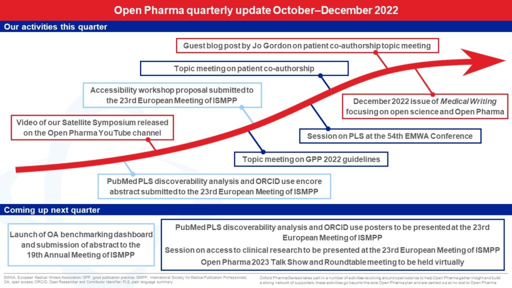 Open Pharma quarterly update: October–December 2022 – Open Pharma ...