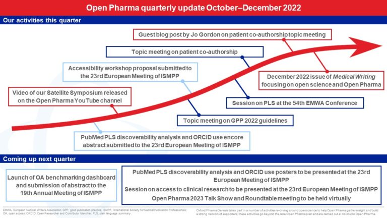 Open Pharma quarterly update: October–December 2022 – Open Pharma ...