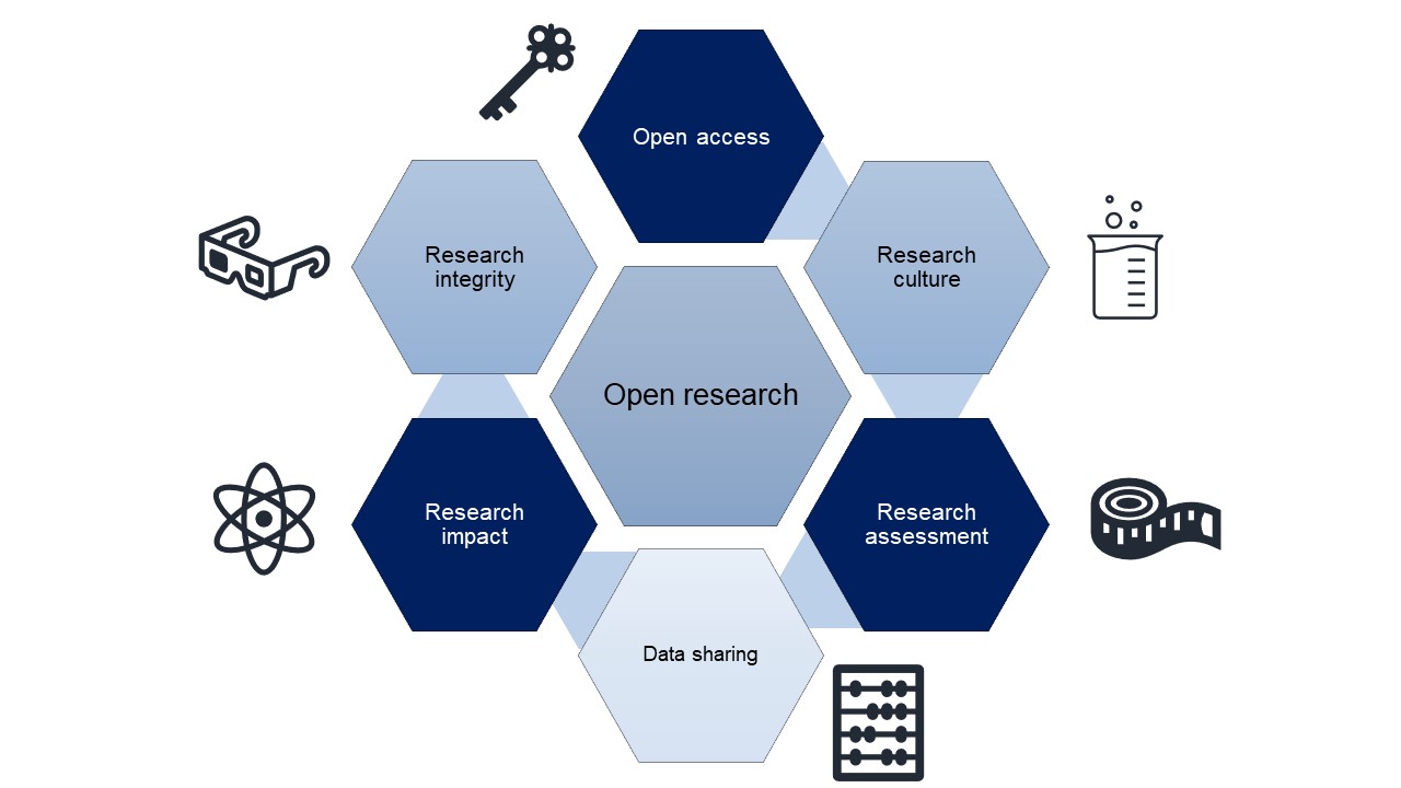 The changing open research landscape: a publisher’s perspective – Open ...