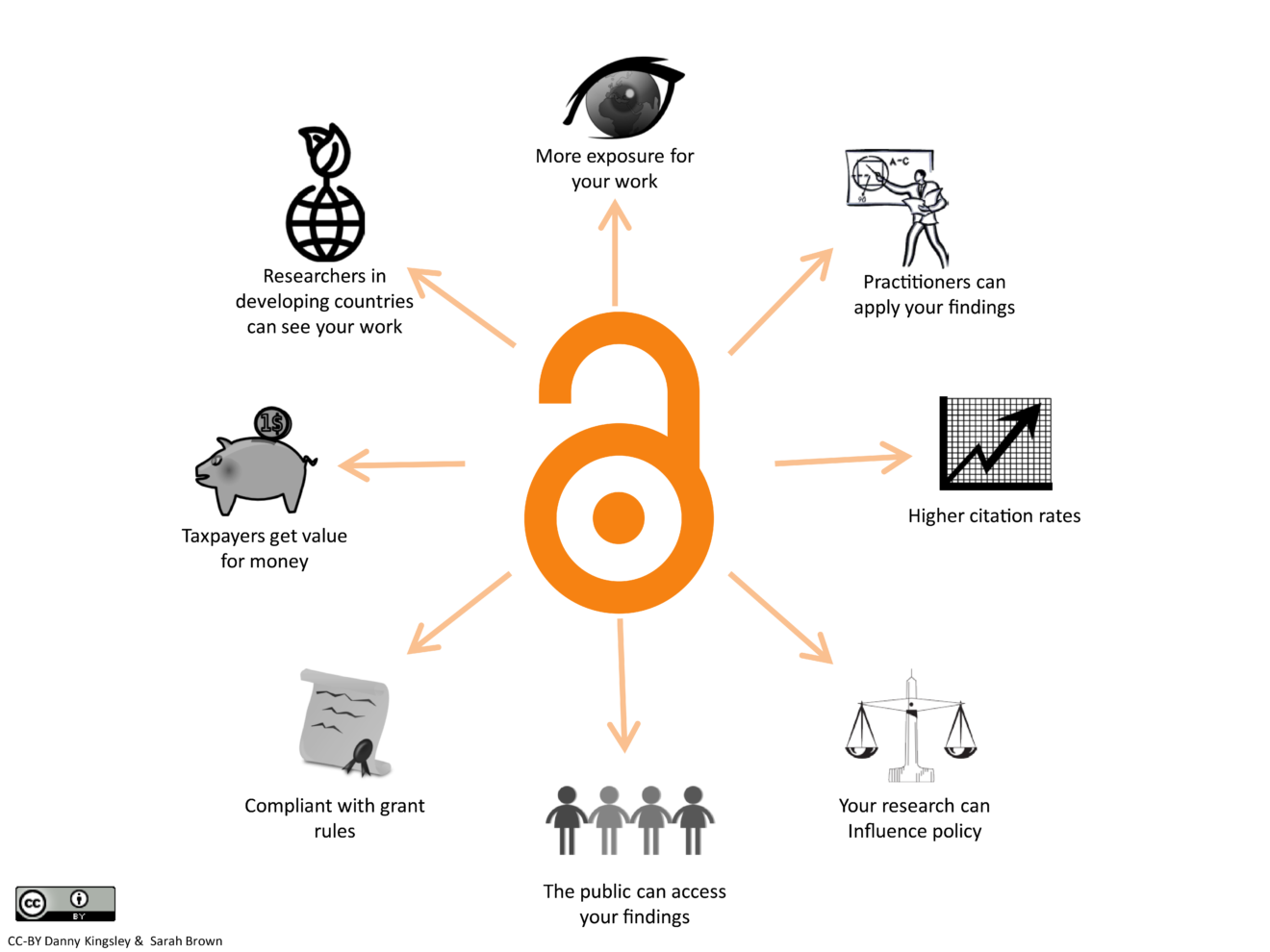 Open Pharma launches new open access benchmarking tool – Open Pharma ...