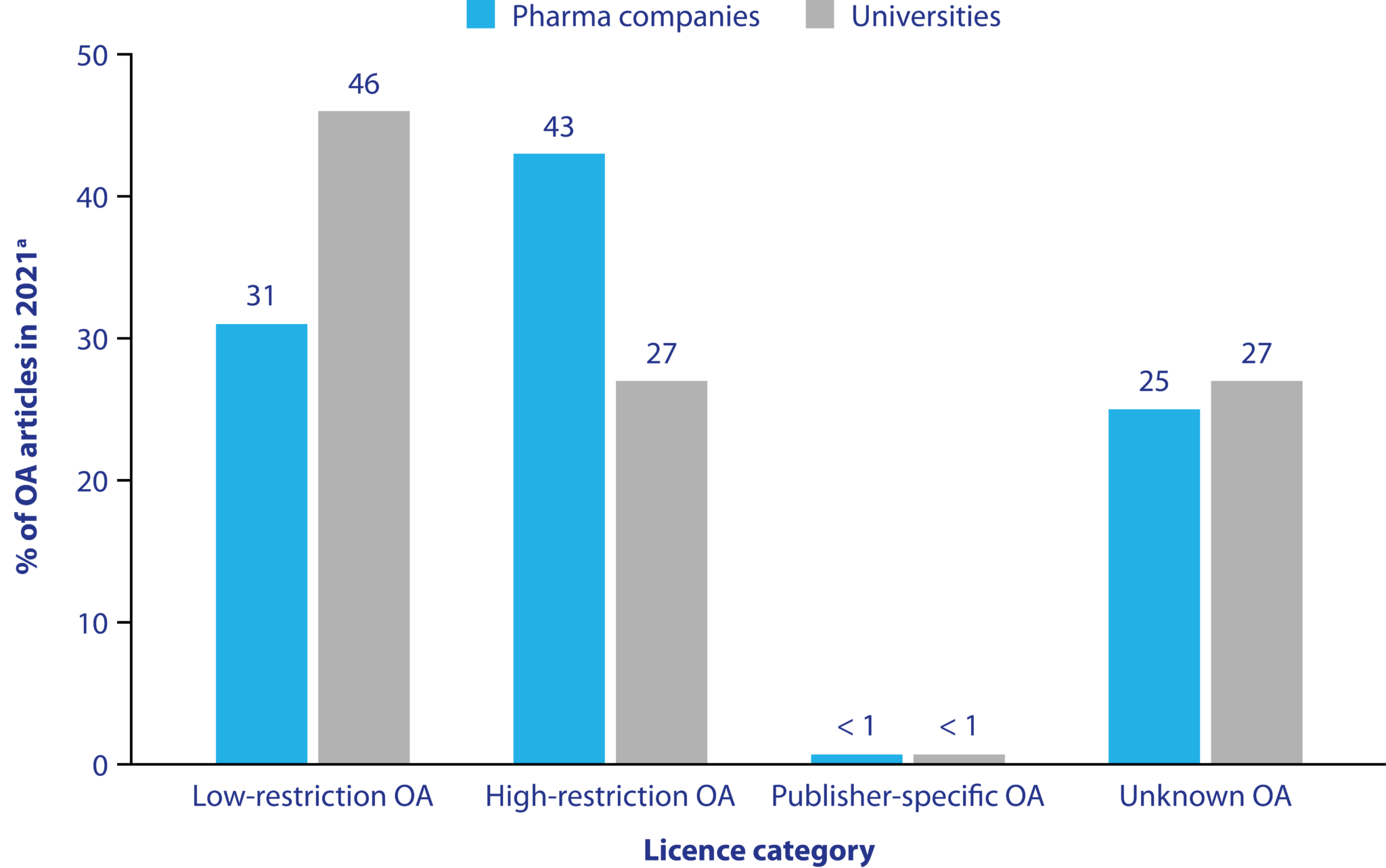Open Pharma launches new open access benchmarking tool – Open Pharma ...