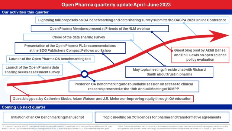 Open Pharma quarterly update: April–June 2023 – Open Pharma ...
