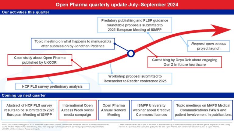Open Pharma quarterly update: July–September 2024 – Open Pharma ...